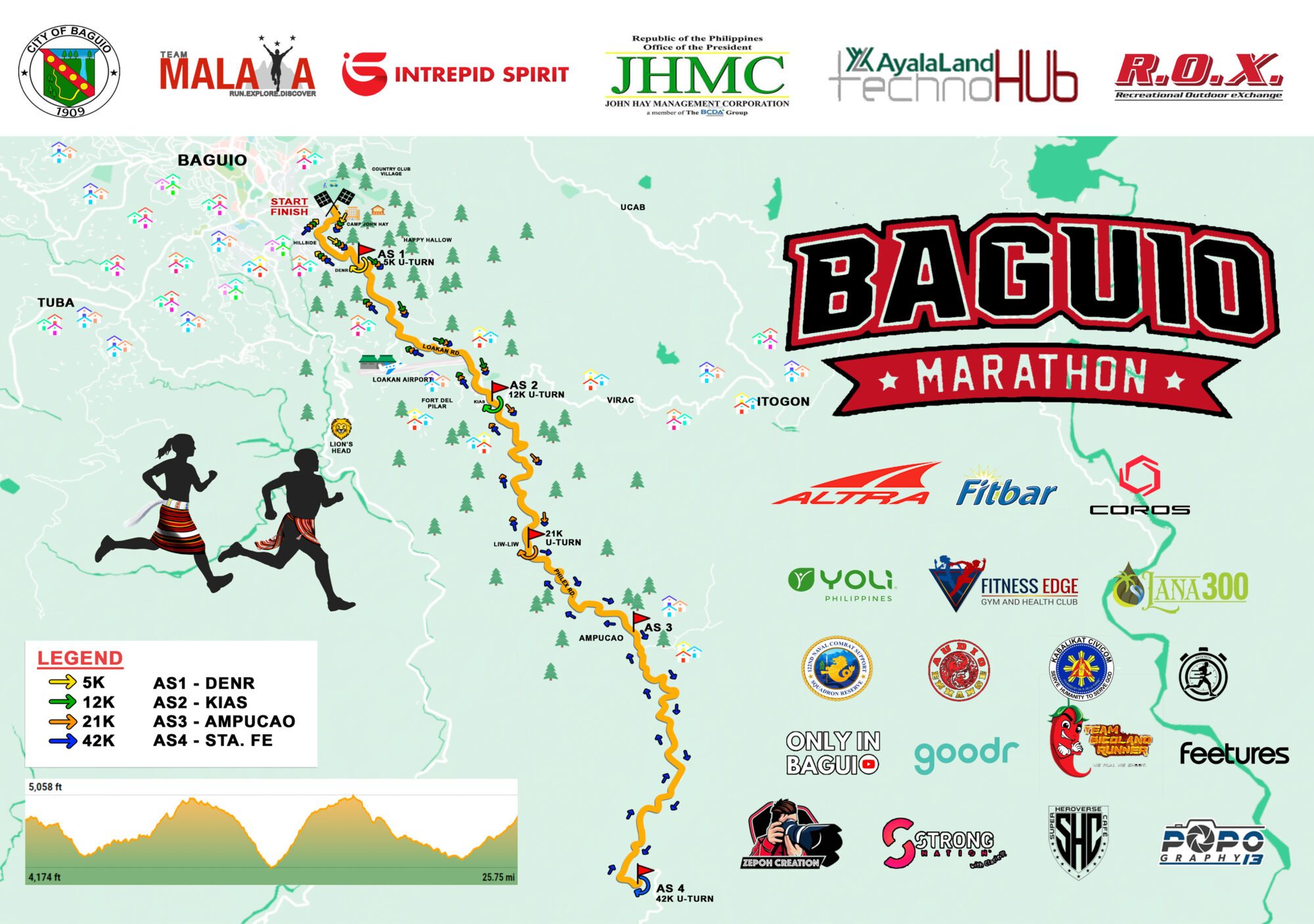Baguio Marathon – Runner’s Guide – TEAM MALAYA